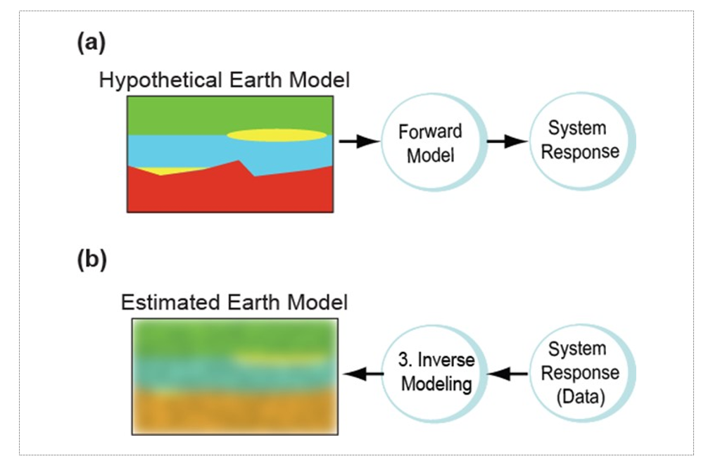 Geophysical Methods - Enviro Wiki