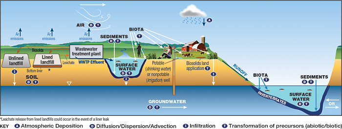 PFAS Sources - Enviro Wiki PFAS Sources - Enviro Wiki