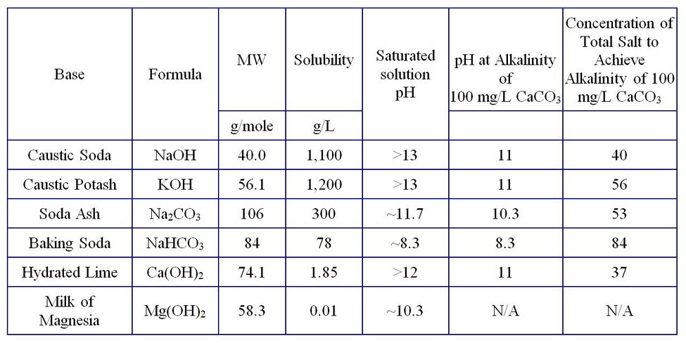 PH Buffering in Aquifers - Enviro Wiki
