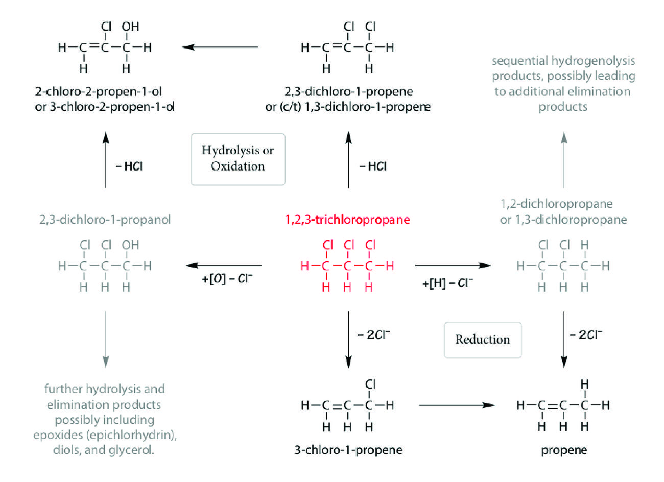 1,2,3-Trichloropropane - Enviro Wiki