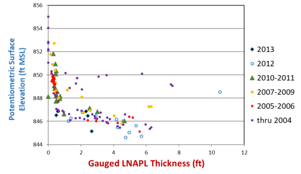NAPL Mobility - Enviro Wiki